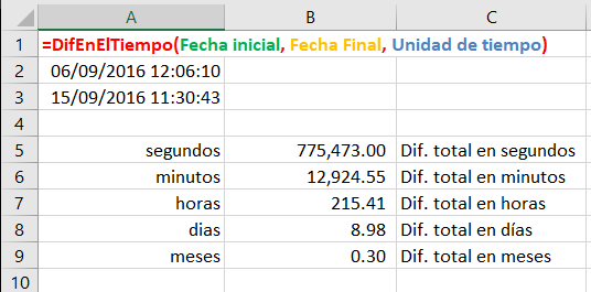 Datediff Cmo Calcular La Diferencia Entre Dos Fechas En Tableau
