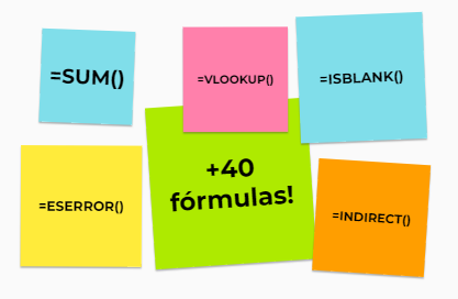 Función truncar en Excel y google sheets - Business Intelligence MX