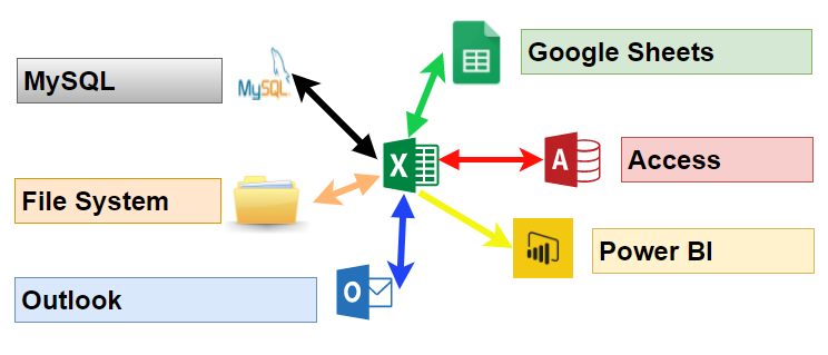 Business Intelligence MX
